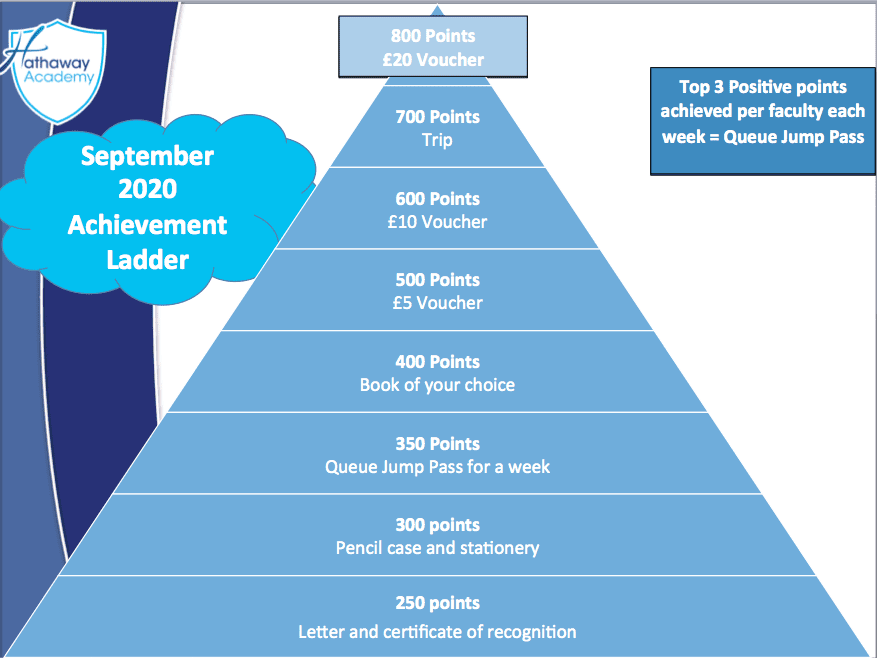 Notices - The Hathaway Academy