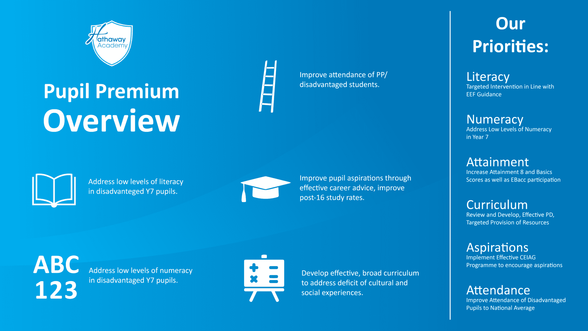 Pupil Premium and Catch Up - The Hathaway Academy