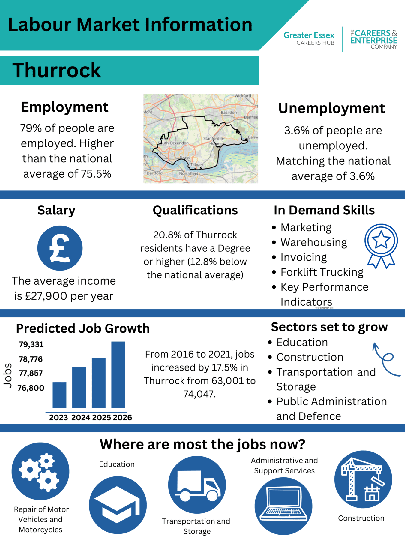 Labour Market Information - The Hathaway Academy