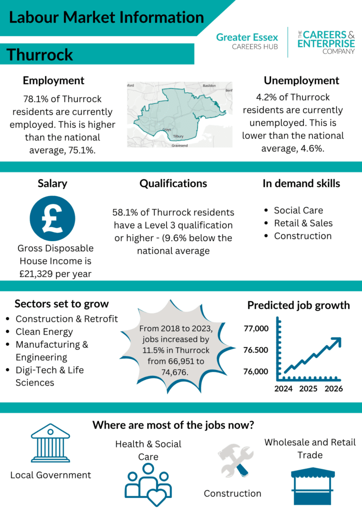 Labour Market Information - The Hathaway Academy